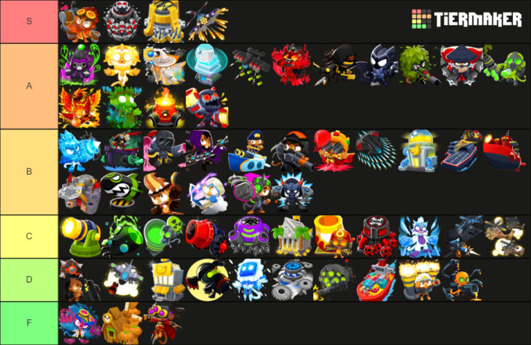 Tier List - Bloons TD 6 - WikiGames